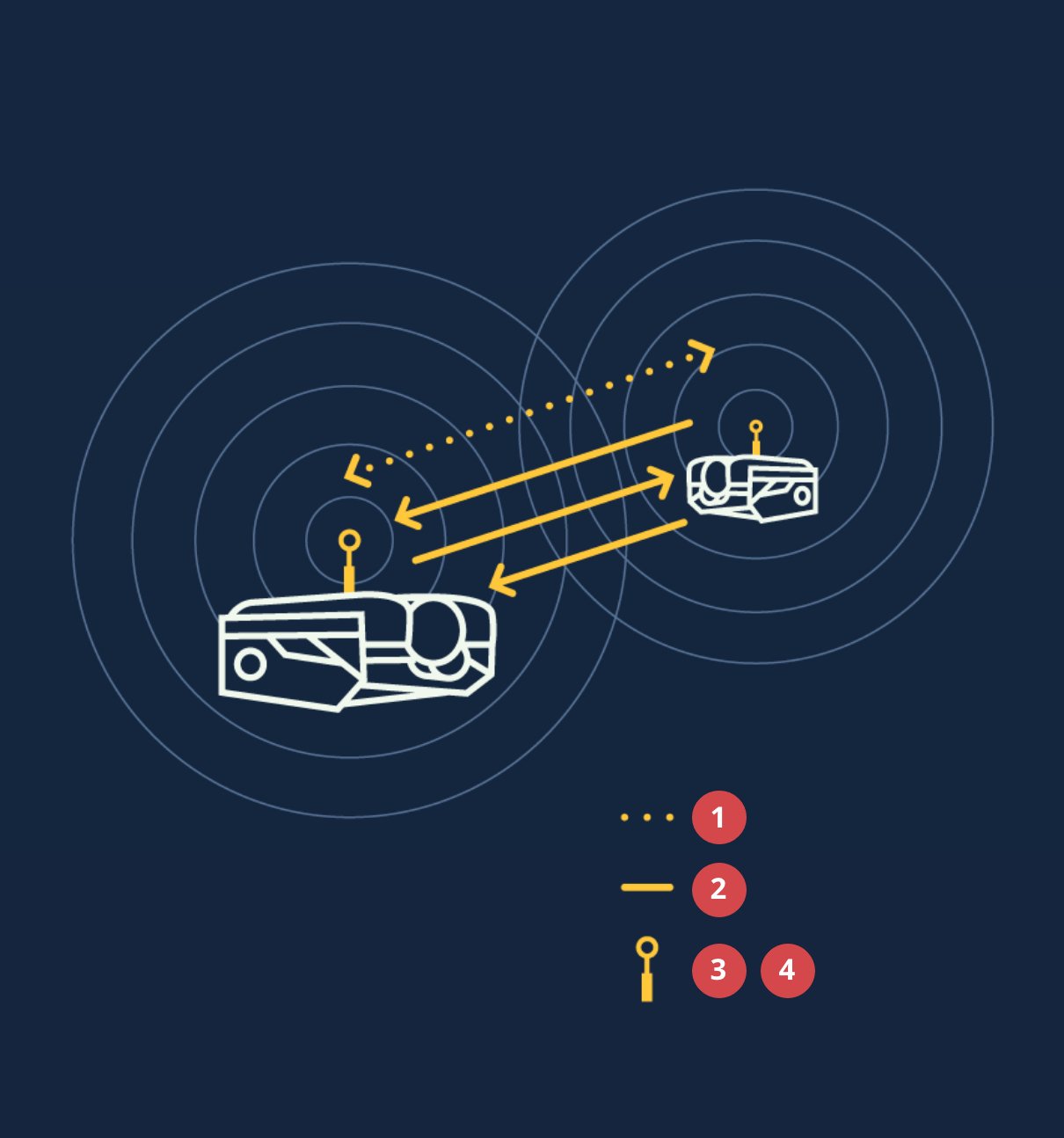 Underwater Acoustic Modem